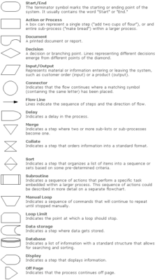 0143 | Flowchart Symbols - :) ไอกอล์ฟ